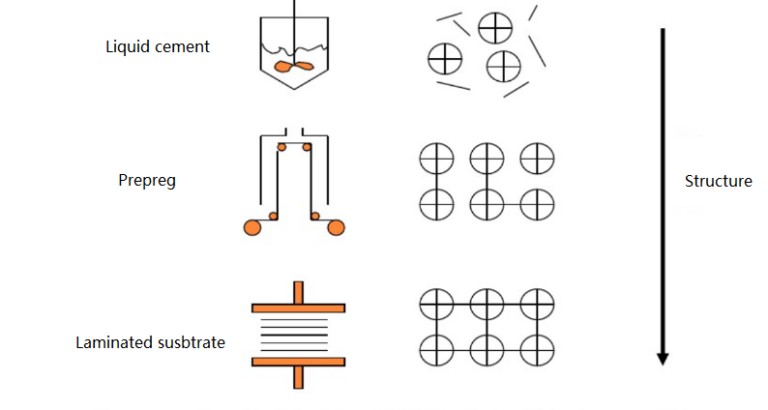 What is a Copper Clad Laminate (CCL) in PCB? PCB & MCPCB – Best Technology