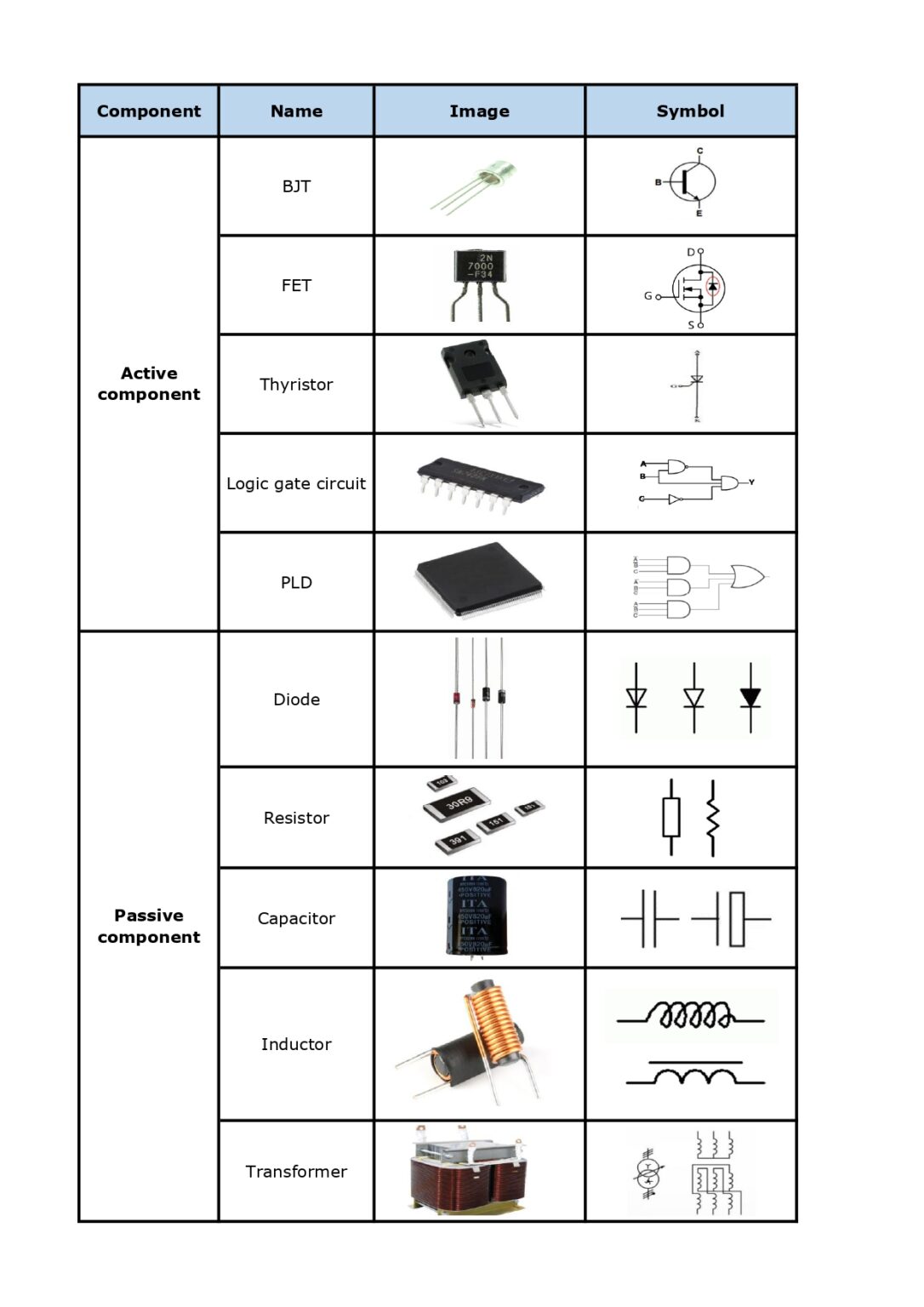 What Are the Differences Between Active and Passive Components? PCB ...