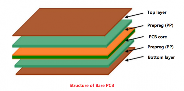 What is a Zero PCB Board? – Best Technology PCB & MCPCB – Best Technology