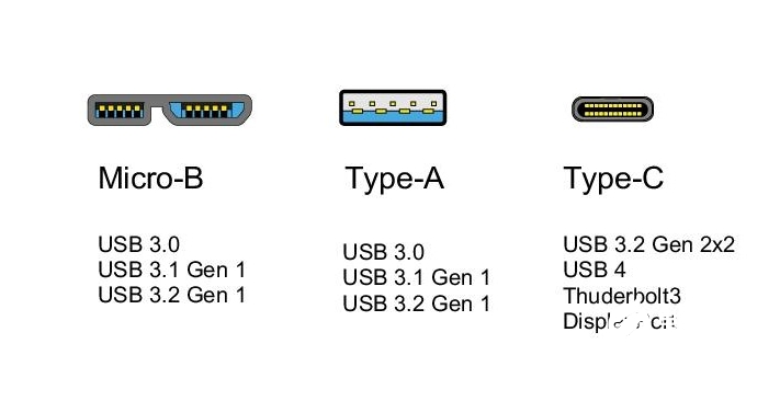 USB interface: From Type-A to Type-C, which interface do you use most?