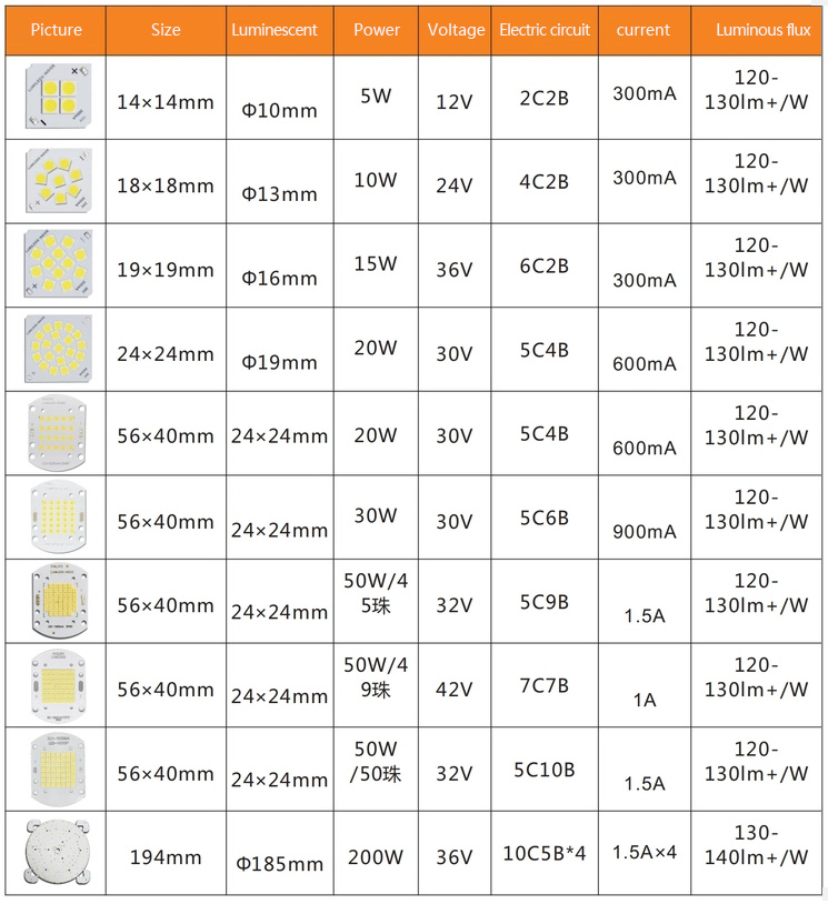 Street Light MCPCB,MCPCB Factory＆Manufacturer - PCB & MCPCB - Best ...