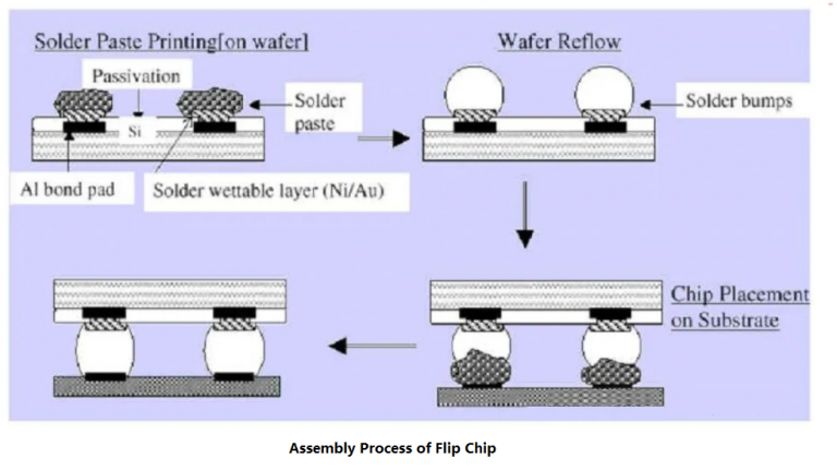 Flip-Chip Packages and Chipped Acceptance Criteria PCB & MCPCB – Best ...