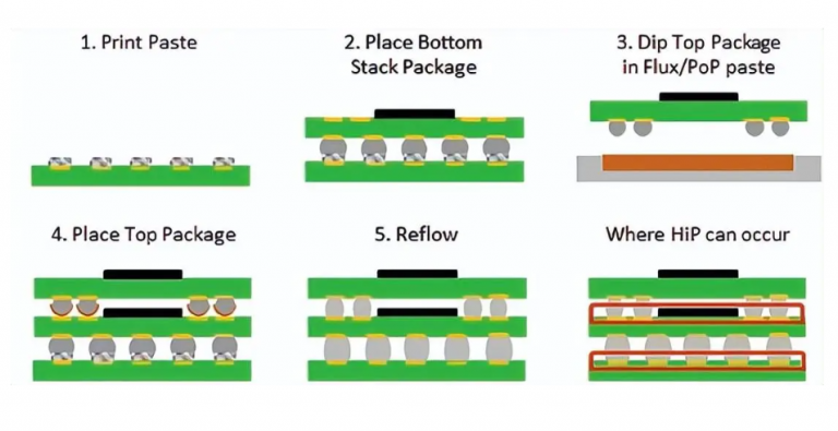 What is SMT POP (Package on Package) Process? PCB & MCPCB – Best Technology