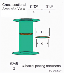 How to Calculate Current Carrying Capacity in PCB Vias? PCB & MCPCB ...