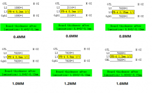 4 Layer PCB Layout, Stack-up, Thickness & Design Guidelines PCB & MCPCB ...