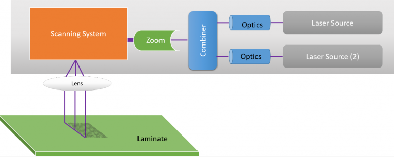 What is Laser Direct Imaging in PCB Manufacturing? PCB & MCPCB – Best ...
