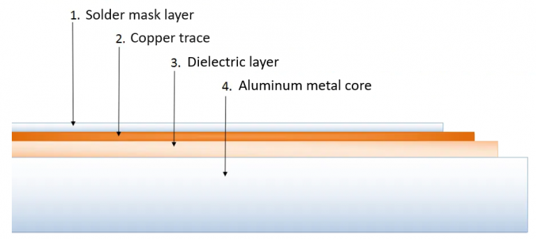 Aluminum PCB Circuit Board | Aluminum PCB Design & Prototype PCB ...
