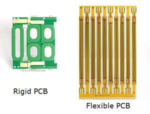 What is PCB? PCB Full Form - PCB & MCPCB - EBest PCB