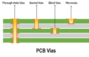 What is Vias Plugged PCB and Why is It Important? PCB & MCPCB – Best ...