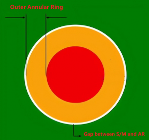 Annular Ring: What is Annular Ring PCB? How to Calculate it? PCB ...