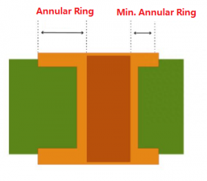 Annular Ring: What is Annular Ring PCB? How to Calculate it? PCB ...
