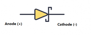 Diode Polarity Symbol, Diagram & Identify Method PCB & MCPCB – Best ...