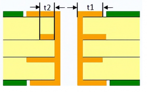 Annular Ring: What is Annular Ring PCB? How to Calculate it? - PCB ...