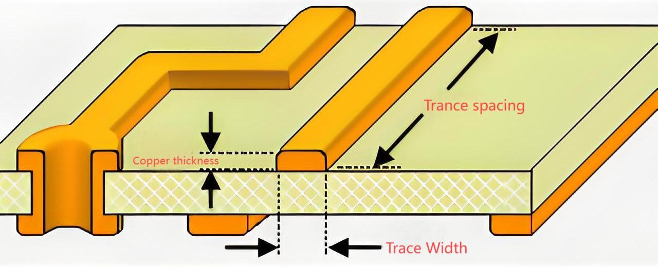 What is PCB copper trace? & PCB trace width calculator PCB & MCPCB ...