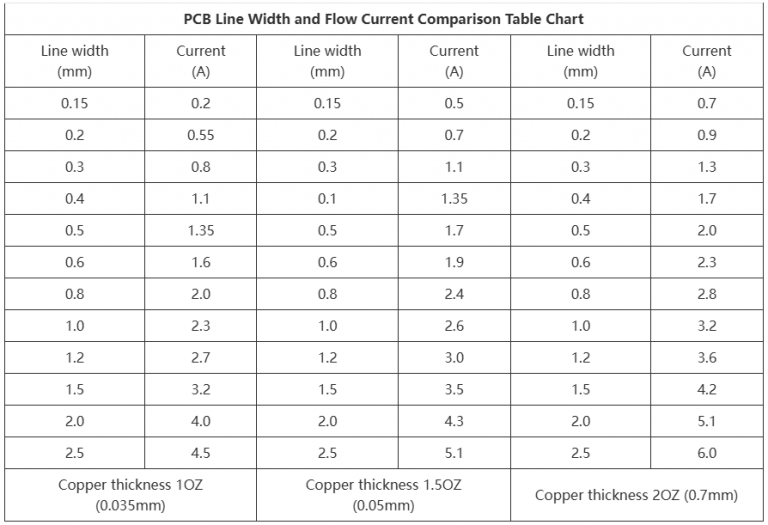 What is PCB copper trace? & PCB trace width calculator - PCB & MCPCB ...