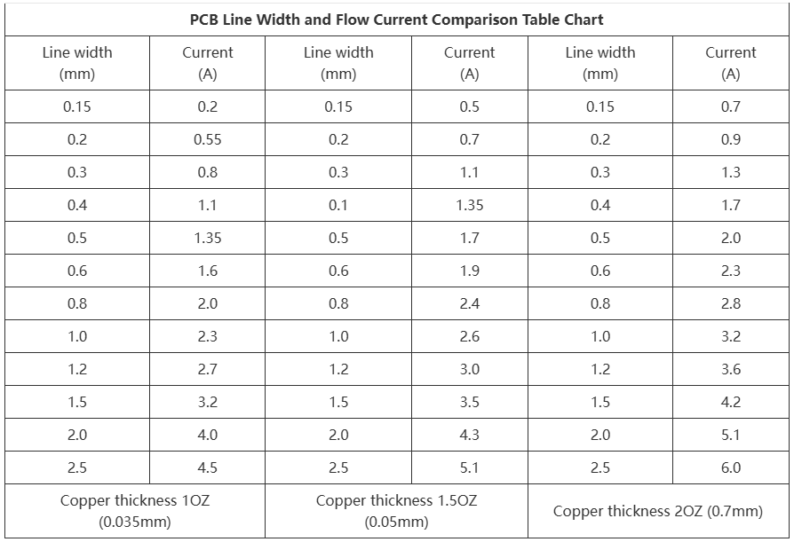 What is PCB copper trace? & PCB trace width calculator PCB & MCPCB ...