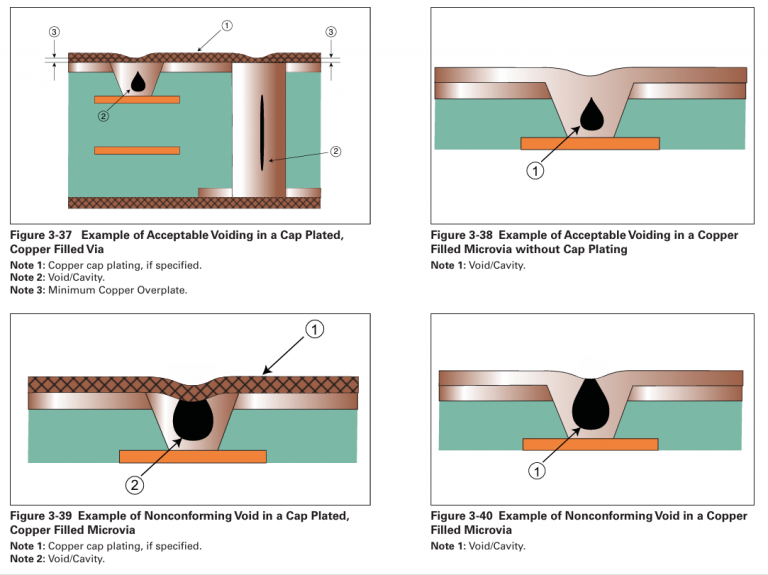 Via Filling the Circuit Board Technique for PCB Fabrication PCB & MCPCB ...
