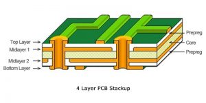 Standard PCB Thickness Chart, PCB Standard Thicknesses - PCB & MCPCB ...