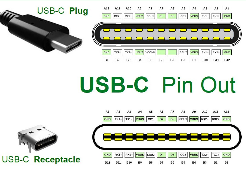 What is a USB Pinout? USB Pinout Diagrams