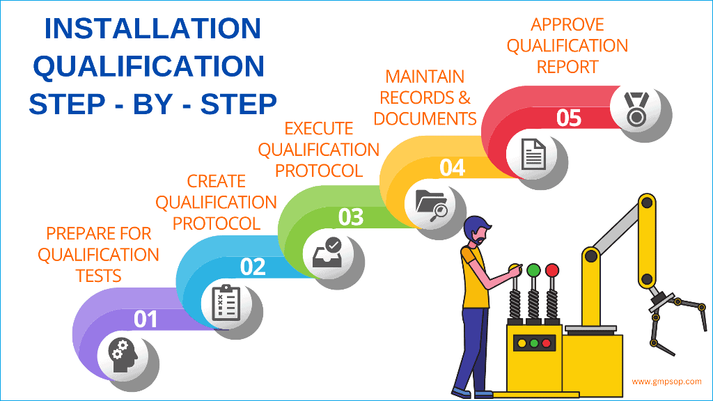 What is Installation Qualification (IQ) in Medical PCBA Manufacturing ...